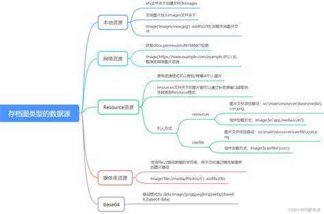 鸿蒙开发 Ui 图形 图片鸿蒙开发 更新矢量图 Csdn博客