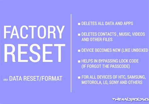 Factory Reset Factory Reset Computer