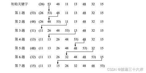 插入排序 Insertionsort Csdn博客