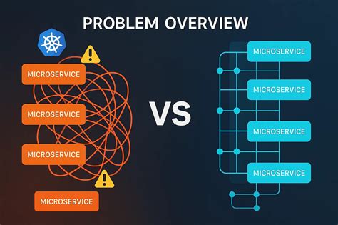 Kubernetes — Security — Sso Authentication Using Oauth2 Proxy And Keycloak By Genesta