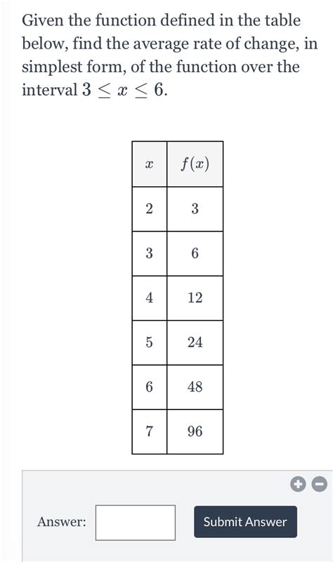 Answered Given The Function Defined In The Table Bartleby
