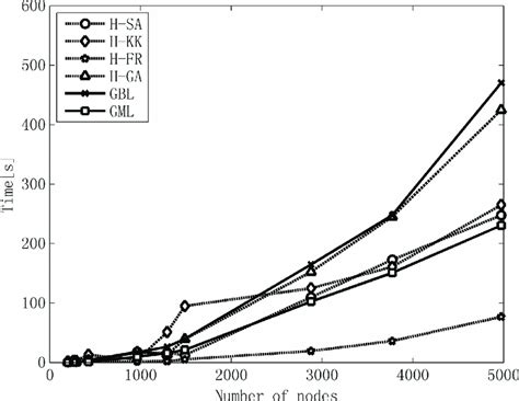 The Comparison Of Computation Time The Computation Time For Each Test Download Scientific