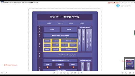 07电商终极搜索的深入优化使用1 Es增量同步，es案例 一般有用 看1okbin1991的博客 Csdn博客