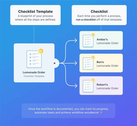 Sample Checklist Process Street