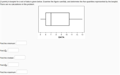 SOLVED 3 Points A Boxplot For Set Of Data Is Given Below Examine The