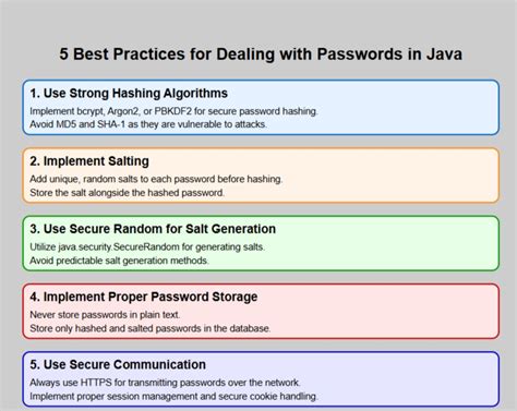 Dealing With Password In Java Application 5 Best Practices You Should