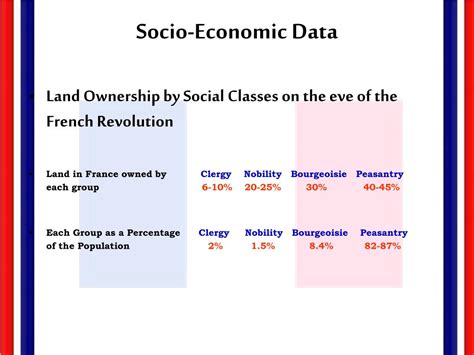 Ppt The French Revolution The Liberal Phase 1789 1791 Powerpoint