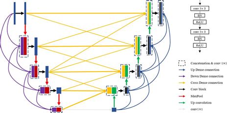Mdu Net Multi Scale Densely Connected U Net For Biomedical Image Segmentation Deepai