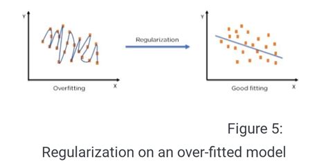Ml Interview Question What Is Regularization And Why Is It Important
