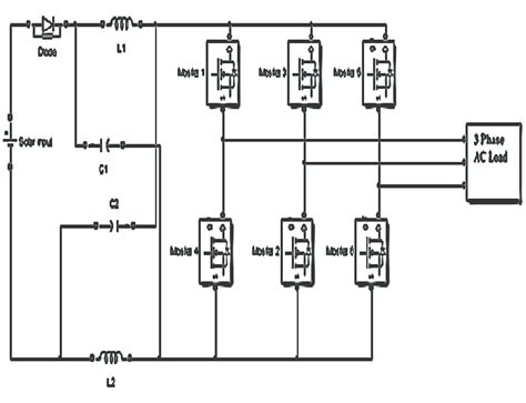 Z Source Inverter Download Scientific Diagram