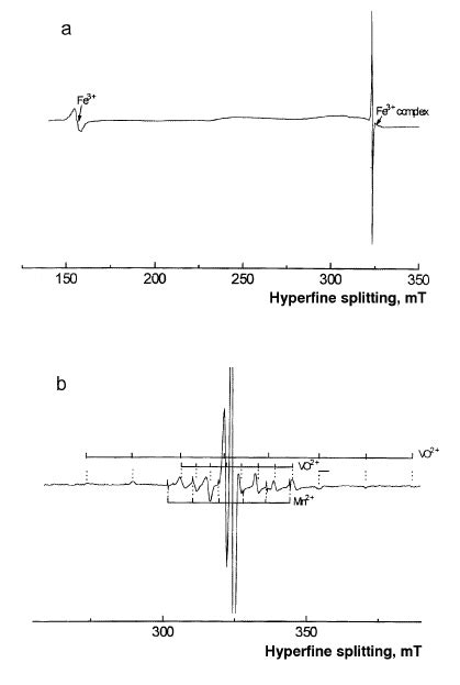 Electron Spine Resonance Spectra Scan Range 5000 G Of Peat Humic Acid Download Scientific