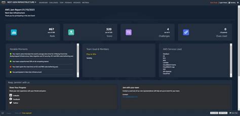 Tanishq Kamdi On Linkedin Aws Cloudcomputing Awsjam Cloudcomputing