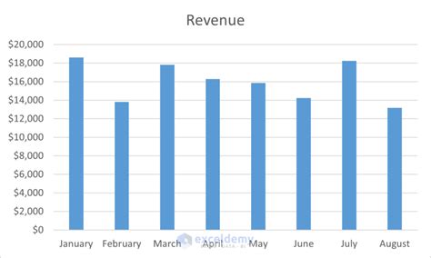How To Add Primary Major Vertical Gridlines In Excel 2 Ways