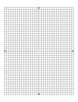 Coordinate Plane With Labeled Axis Cartesian Standard Graph Papers