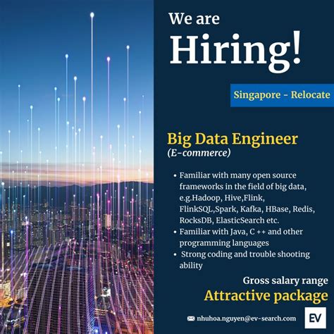 Ev Search On Linkedin Bigdata Engineer Ecommerce Recruiting