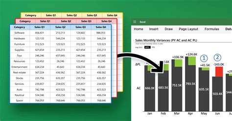 Cómo Autocompletar En Excel Desde Otra Hoja Iccsi Cómo Autocompletar En Excel Desde Otra Hoja Iccsi