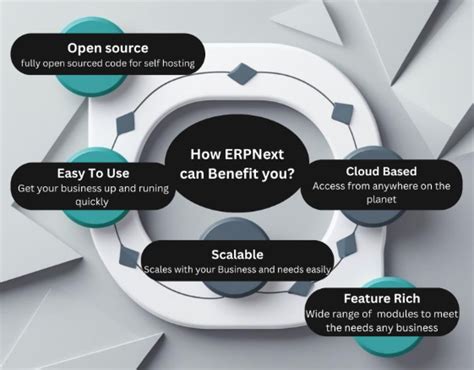 Erpnext Server And Client Scripts Zikpro Is Your Trusted Erpnext Deployment Experts