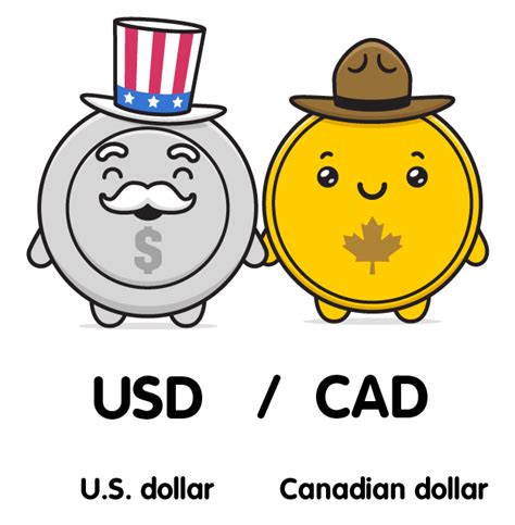 Currency Pair Definition Forexpedia By Babypips Com