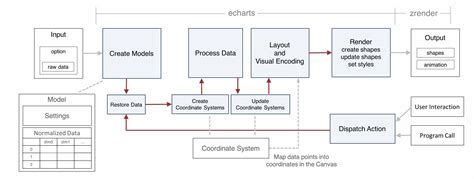 Apache Echarts