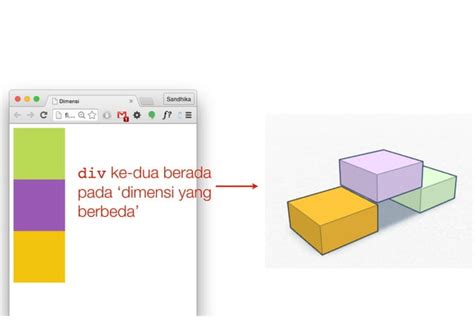CSS Layouting 5 Position PPT