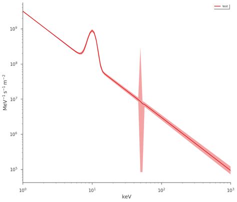 Point Source Plotting Basics — The Multi Mission Maximum Likelihood Framework Documentation