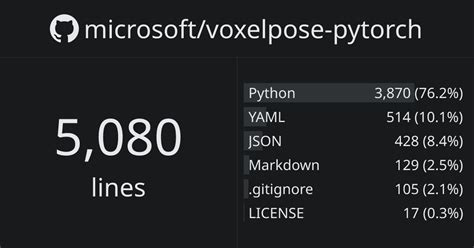 Microsoftvoxelpose Pytorch Ghloc