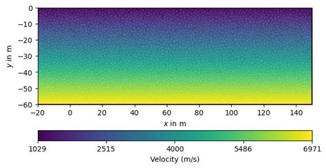 Raypaths In Layered And Gradient Models — Pygimli Geophysical