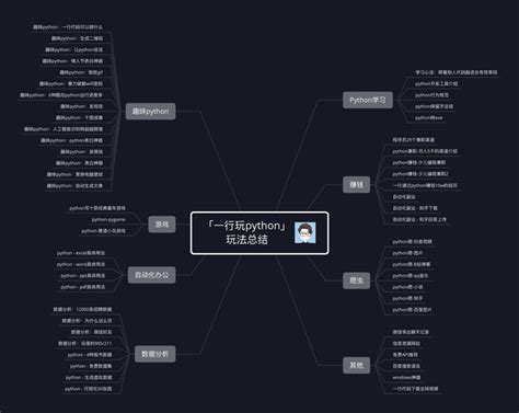 有哪些适合python入门级别的练手项目?(持续更新) 知乎 有哪些适合python入门级别的练手项目?(持续更新) 知乎