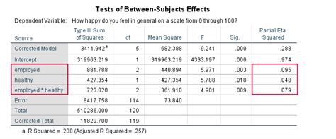 How To Get Partial Eta Squared From Spss