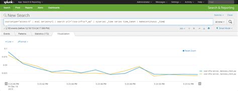 Oracle Soa Java Blog A First Look At Splunk Monitor Oracle Soa Suite Service Response Times