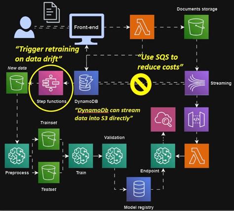 🚀 Jeremy Arancio On Linkedin Creating Content Has Been My Secret Technique To Learn A Domain I