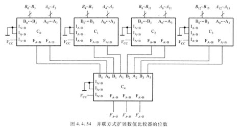 专题2 7数值比较器 知乎