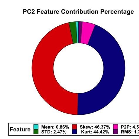 A Cumulative Sum Of Variance Explained Per Principle Component Plot Download Scientific