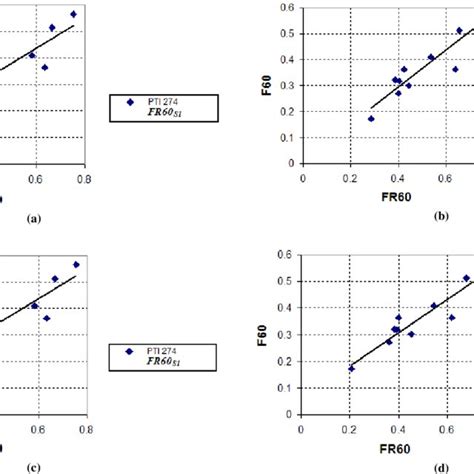 Pdf Revised Methodology For Computing International Friction Index