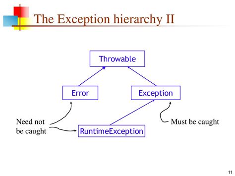 exceptions 10 nov ppt download