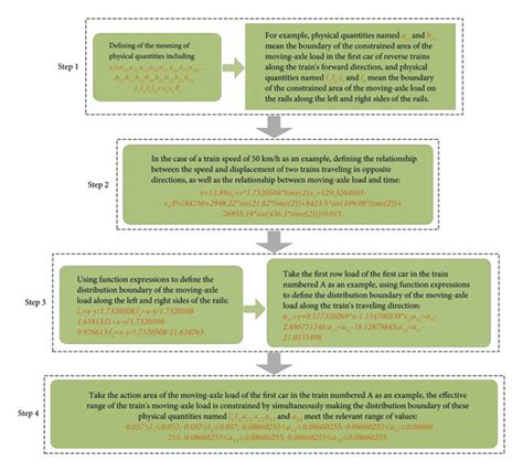 The Main Steps Of Using Formula Translation To Edit The Subroutine Of