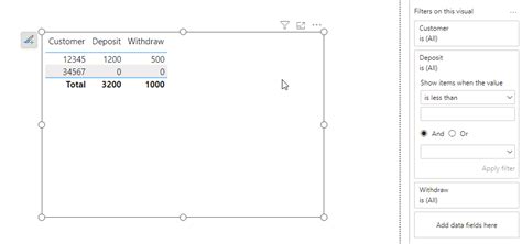 Solved Block The Users Whose Account Is Closed From Displ