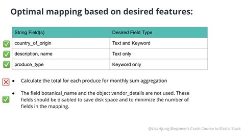 Github Lisahjung Part Understanding Mapping With Elasticsearch And Kibana