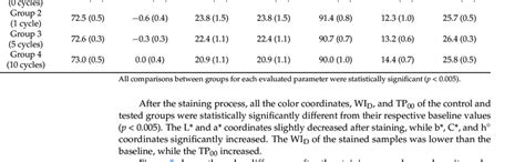 Mean Values And Standard Deviation Of Color Coordinates Wid Over Grey