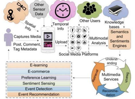 Leveraging Multimodal Semantics And Sentiments Information In Event Understanding And