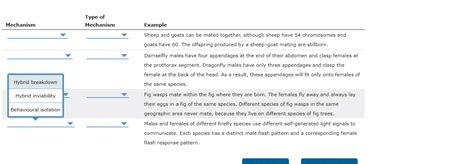 Solved 4 How To Achieve And Maintain Reproductive Isolation