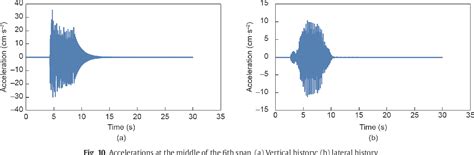 Figure 10 From A Train Bridge Dynamic Interaction Analysis Method And