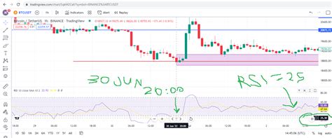Ris Is · Issue 6505 · Quantconnectlean · Github