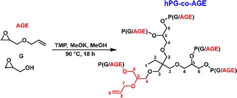 Synthesis And Characterization Of A Schiff Base Crosslinked Hydrogel Based On Hyperbranched