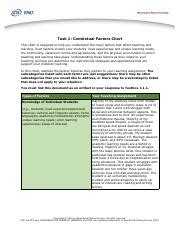 Understanding Contextual Factors In Teaching And Learning Course Hero