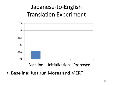 Ppt Bayesian Subtree Alignment Model Based On Dependency Trees