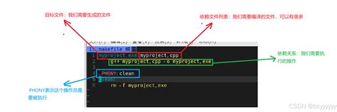 Linux:编译,调试和makefilelinux 编译 Csdn博客 Linux:编译,调试和makefilelinux 编译 Csdn博客