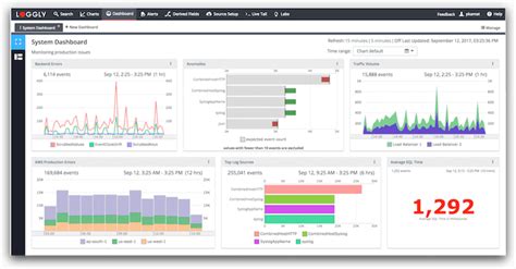 Nodejs Logging Best Practices The Essential Guide Logrocket Blog