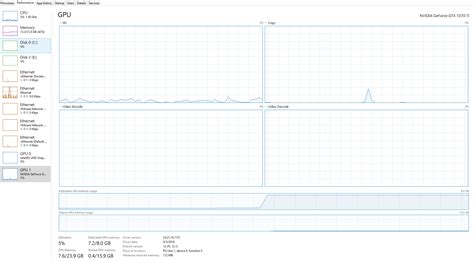 Faster Training · Issue 305 · Qubvel Segmentation Models · Github