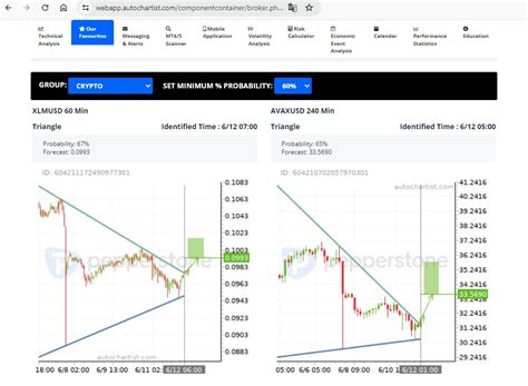¿qué Son Las Señales De Trading Trading Por Señales En Los Mercados